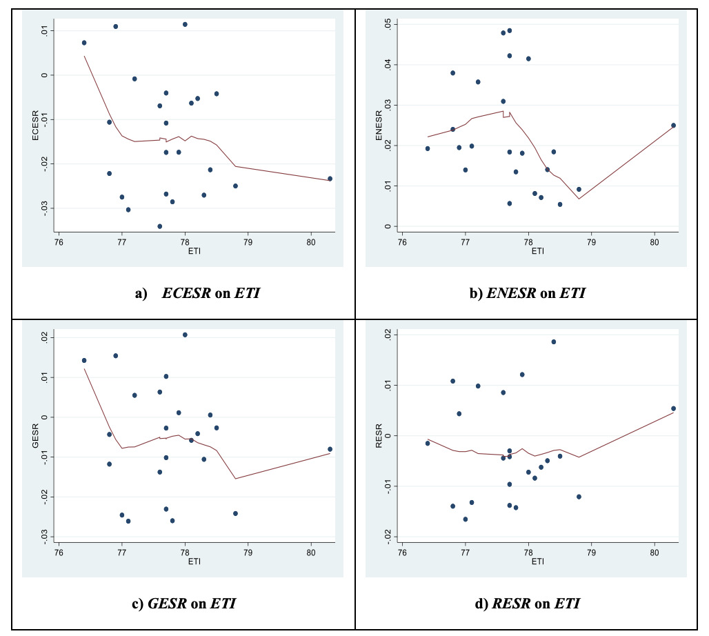 A KRLS-Based Incremental Analysis for Disaggregated Energy Security ...